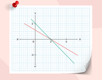 Pair of Linear Equations in Two Variables - GeeksforGeeks