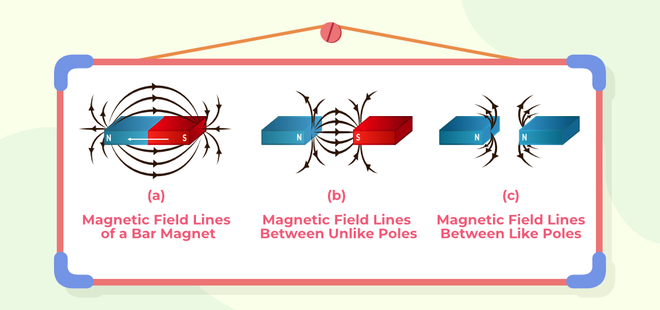 Magnetic Field Strength - GeeksforGeeks