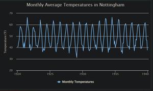 How to Plot Timeseries using highcharter library in R - GeeksforGeeks