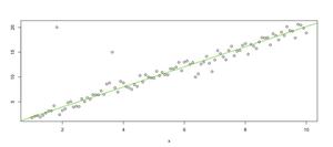 Robustbase Package in R - GeeksforGeeks