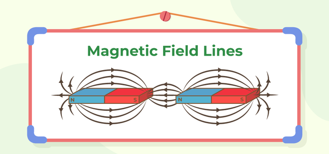 Magnetic Field - GeeksforGeeks