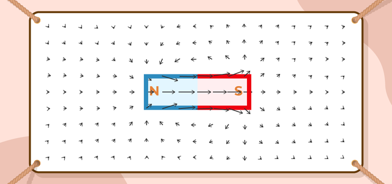 Magnetic Field - GeeksforGeeks
