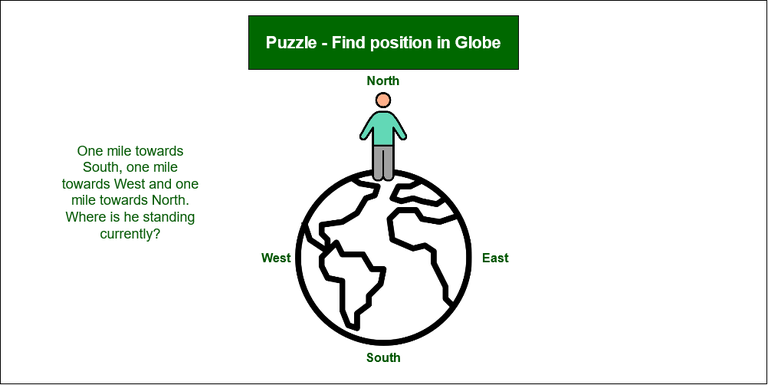 Puzzle - Find Position in Globe - GeeksforGeeks