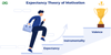Vroom's Expectancy Theory - GeeksforGeeks