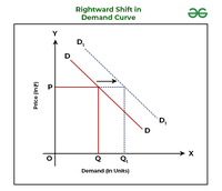 Normal Goods and Inferior Goods - GeeksforGeeks