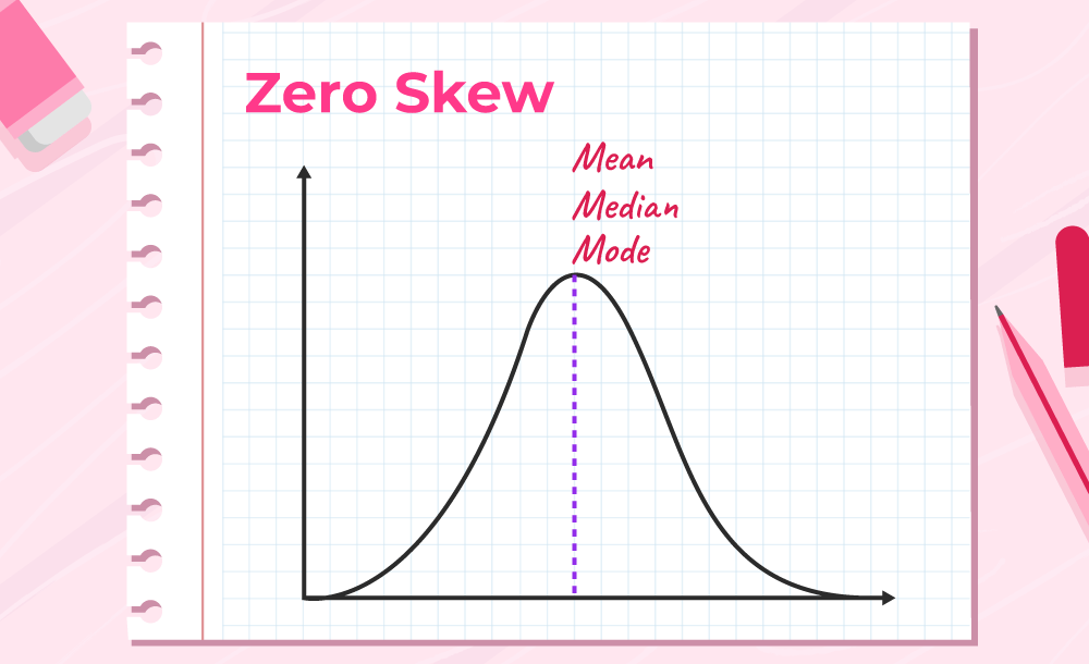 Skewness In Statistics Formula Examples And FAQs Skewness In Statistics Formula Examples And FAQs