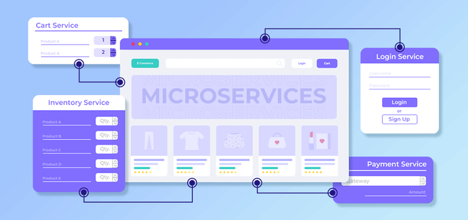 What are Microservices? - GeeksforGeeks
