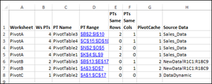How to Troubleshoot and Fix Excel Pivot Table Errors? - GeeksforGeeks