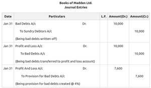 Provisions in Accounting - Meaning, Accounting Treatment, and Example ...