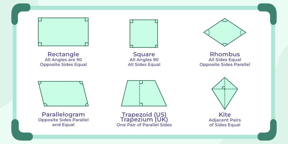 Area Of Quadrilateral Formula Definition Solved Example 42 OFF Area Of Quadrilateral Formula Definition Solved Example 42 OFF