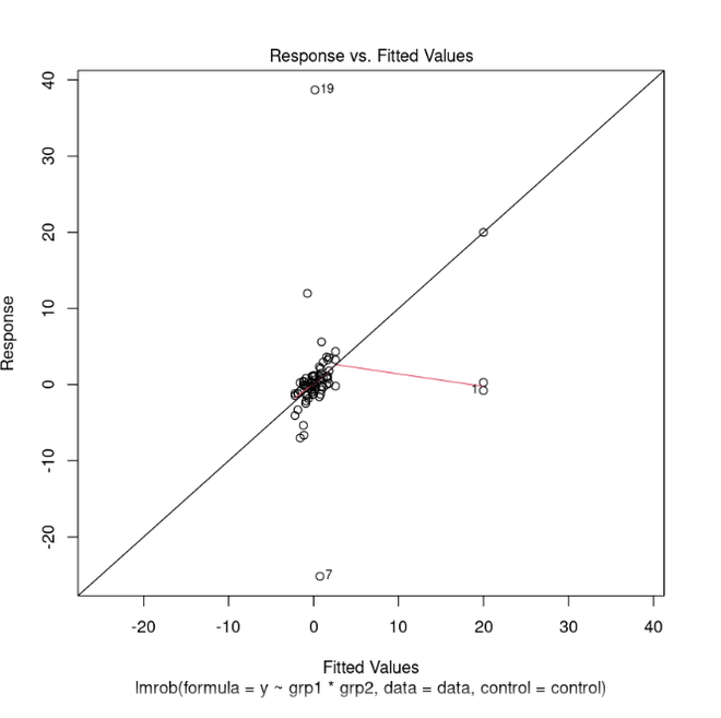 Robustbase Package in R - GeeksforGeeks
