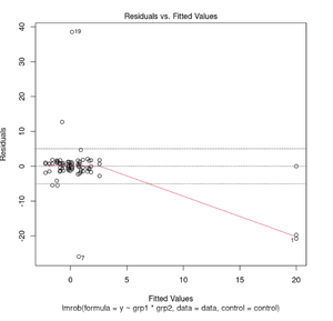 Robustbase Package in R - GeeksforGeeks
