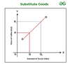 Substitute Goods and Complementary Goods - GeeksforGeeks
