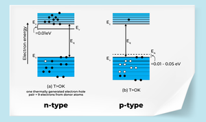 CBSE Class 12 Physics Previous Year Question Paper 2022 - GeeksforGeeks