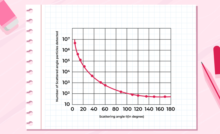 CBSE Class 12 Physics Previous Year Question Paper 2022 - GeeksforGeeks