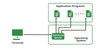 Introduction to TELNET - GeeksforGeeks