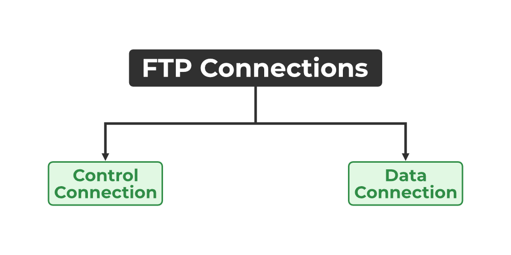 Ftp 