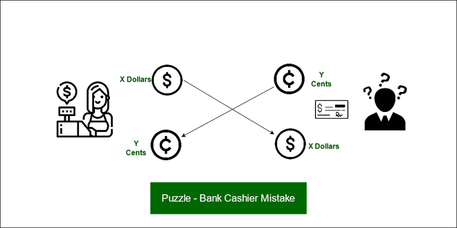 Puzzle - Bank Cashier Mistake - GeeksforGeeks