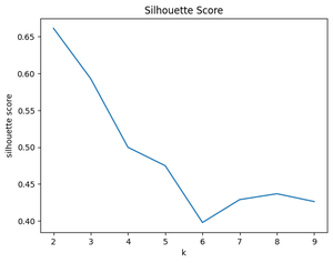 K-Means Clustering using PySpark Python - GeeksforGeeks
