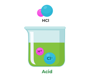 Acids and Bases - GeeksforGeeks