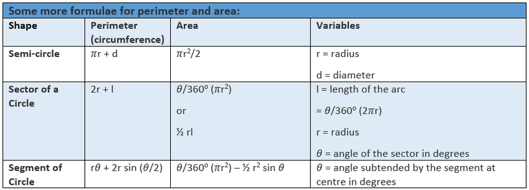 Area - Aptitude Questions and Answers - GeeksforGeeks