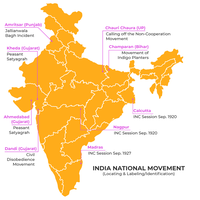 Nationalism in India - CBSE Class 10 History Notes Chapter 2 ...