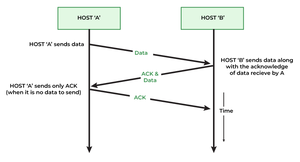 Piggybacking in Computer Networks - GeeksforGeeks