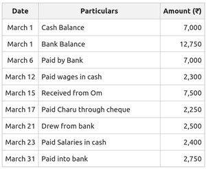 Cash Book: Meaning, Types, and Example - GeeksforGeeks