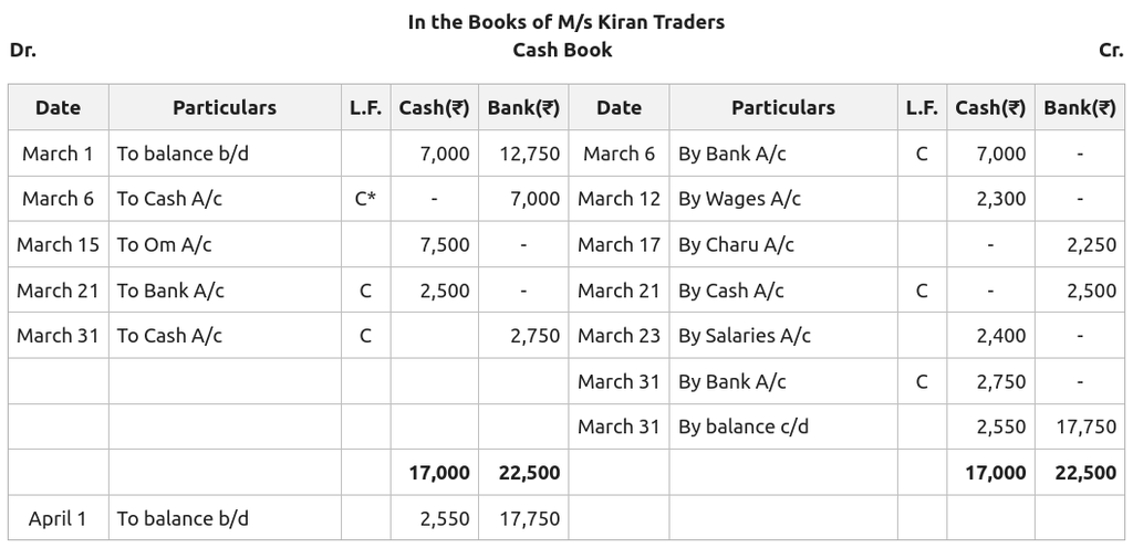 Cash Book: Meaning, Types, and Example | GeeksforGeeks