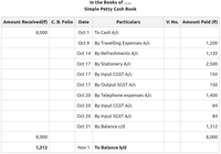 Cash Book: Meaning, Types, and Example - GeeksforGeeks