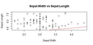 Significance Test for Linear Regression in R - GeeksforGeeks