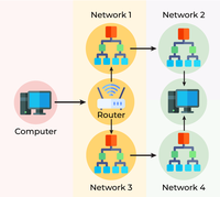 Network Layer Services- Packetizing, Routing and Forwarding - GeeksforGeeks