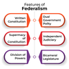 Federalism Class 10 Notes Civics Chapter 2 - GeeksforGeeks