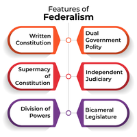 Federalism Class 10 Notes Civics Chapter 2 - GeeksforGeeks