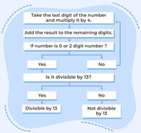 Divisibility Rule of 13 with Examples - GeeksforGeeks