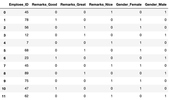 One Hot Encoding in Machine Learning - GeeksforGeeks