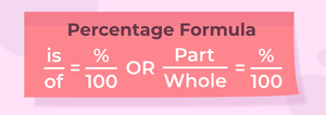 Percentage: Formula, How to Calculate, Examples and FAQs