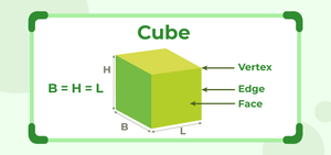 Volume of a Cube | Definition, Formula, Derivation & Examples