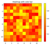 How to draw 2D Heatmap using Matplotlib in python? - GeeksforGeeks