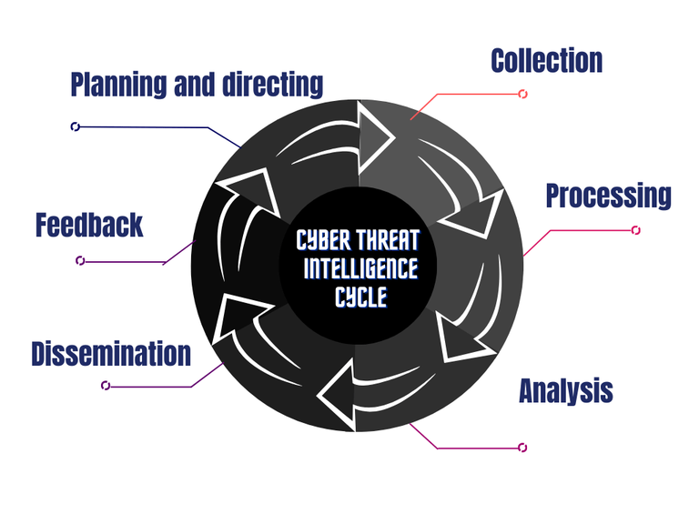 What is Cyber Threat Intelligence? - GeeksforGeeks