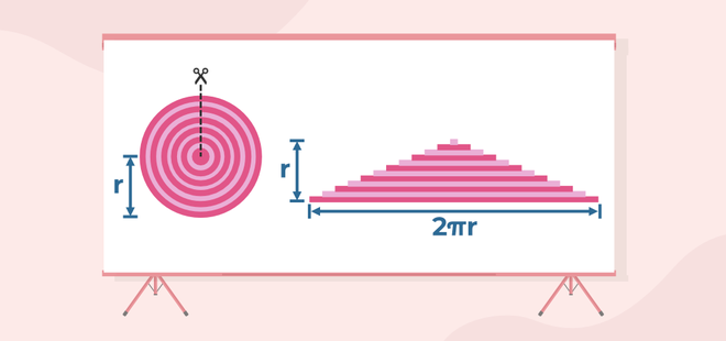 5 Ways to Calculate the Area of a Circle - GeeksforGeeks