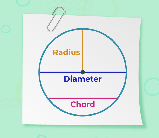 Radius of Circle - Definition, Formula, Solved Examples, and FAQs