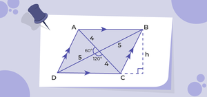 Parallelogram | Properties, Formulas, Types, and Theorem - GeeksforGeeks