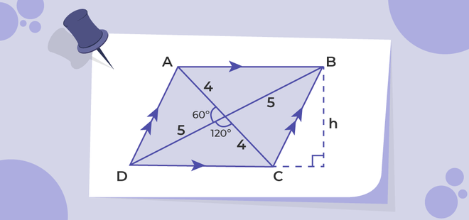 Parallelogram | Properties, Formulas, Types, and Theorem - GeeksforGeeks