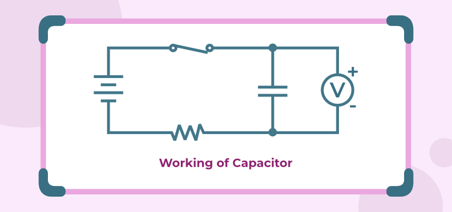 Capacitor and Capacitance - GeeksforGeeks