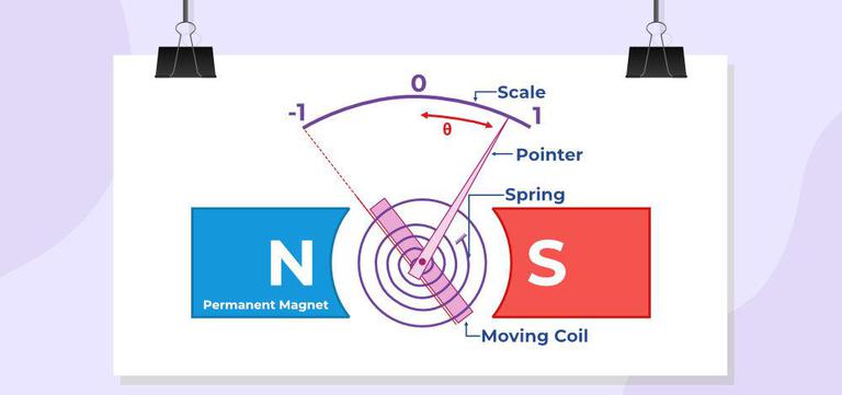 What are Eddy Currents? - GeeksforGeeks