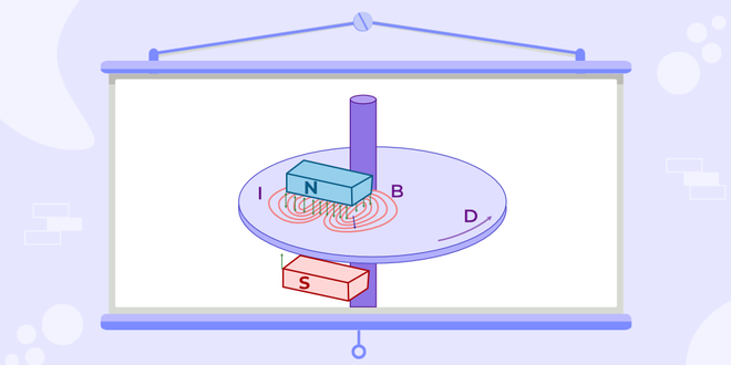 What are Eddy Currents? - GeeksforGeeks