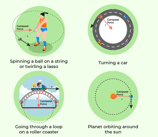 Centripetal And Centrifugal Force Definition Examples Vrogue co Centripetal And Centrifugal Force Definition Examples Vrogue co