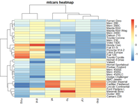 Draw Heatmap with Clusters Using pheatmap in R - GeeksforGeeks