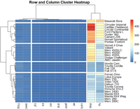 Draw Heatmap with Clusters Using pheatmap in R - GeeksforGeeks